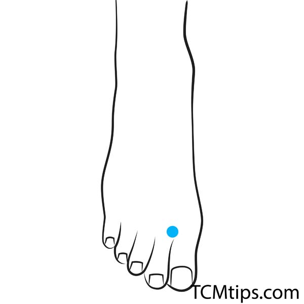 4 Most Effective Acupoints For Urinary Tract Infection - TCM Tips