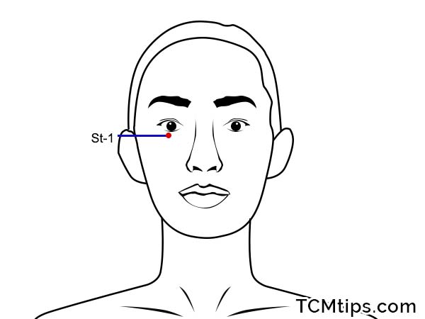 6 Pressure Points To Stop Eye Twitching In Its Tracks - Easy TCM Wisdom
