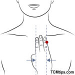 4 Handy Kidney Meridian Points You Can Use - TCM Tips